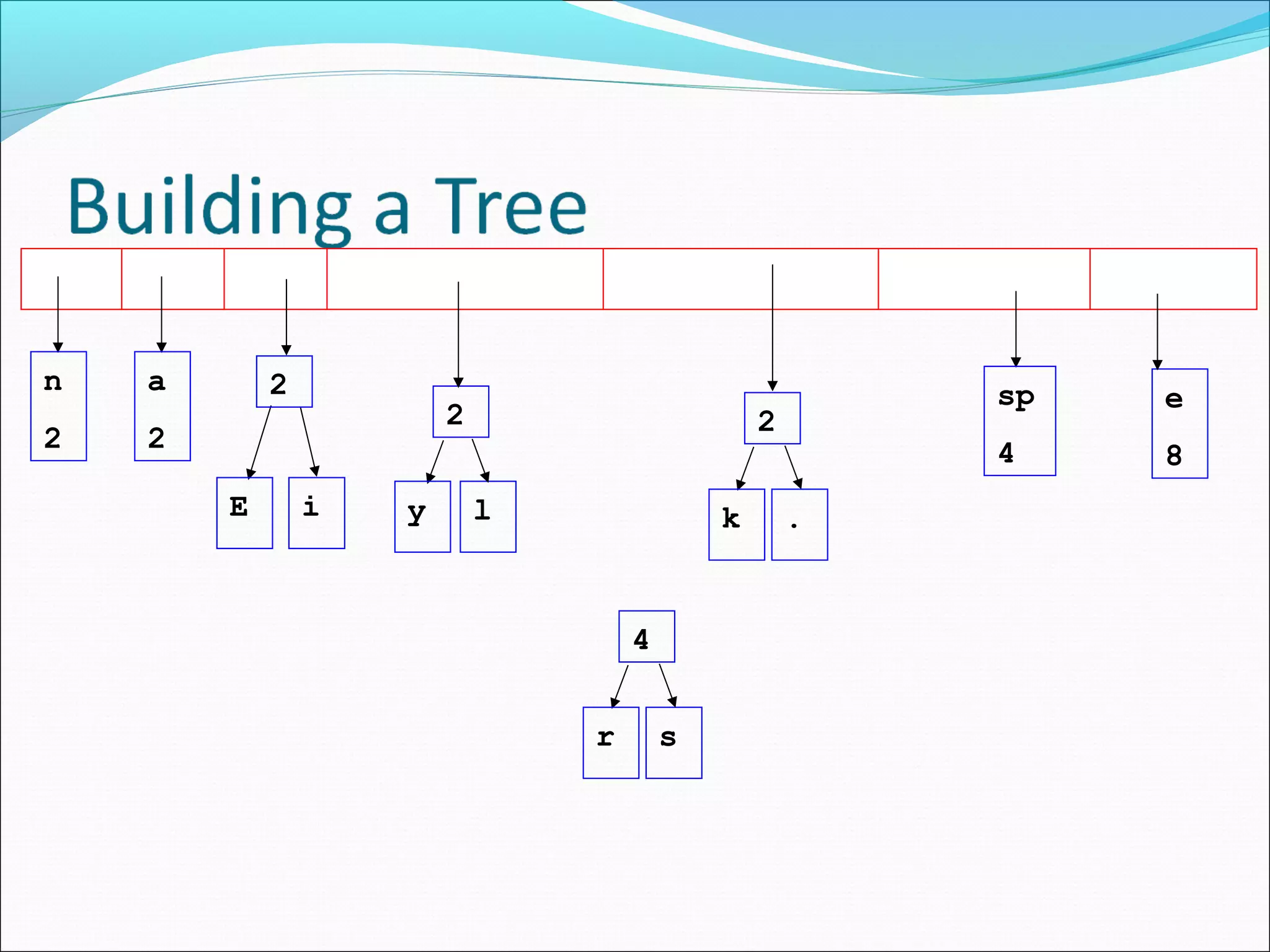 Data Structure and Algorithms Huffman Coding Algorithm | PPT Data Structure and Algorithms Huffman Coding Algorithm | PPT
