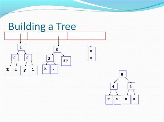 Data Structure And Algorithms Huffman Coding Algorithm Ppt 1318