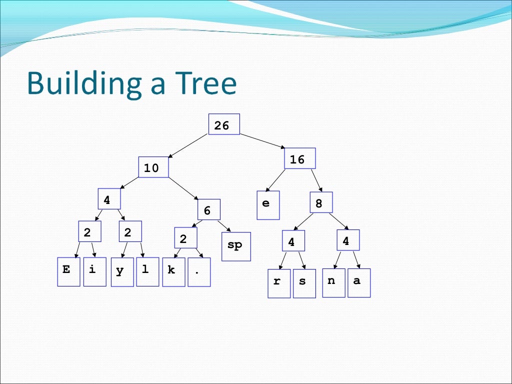 Data Structure and Algorithms Huffman Coding Algorithm