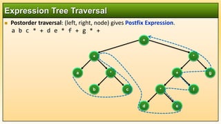 Data Structures and Agorithm: DS 14 Binary Expression Tree.pptx