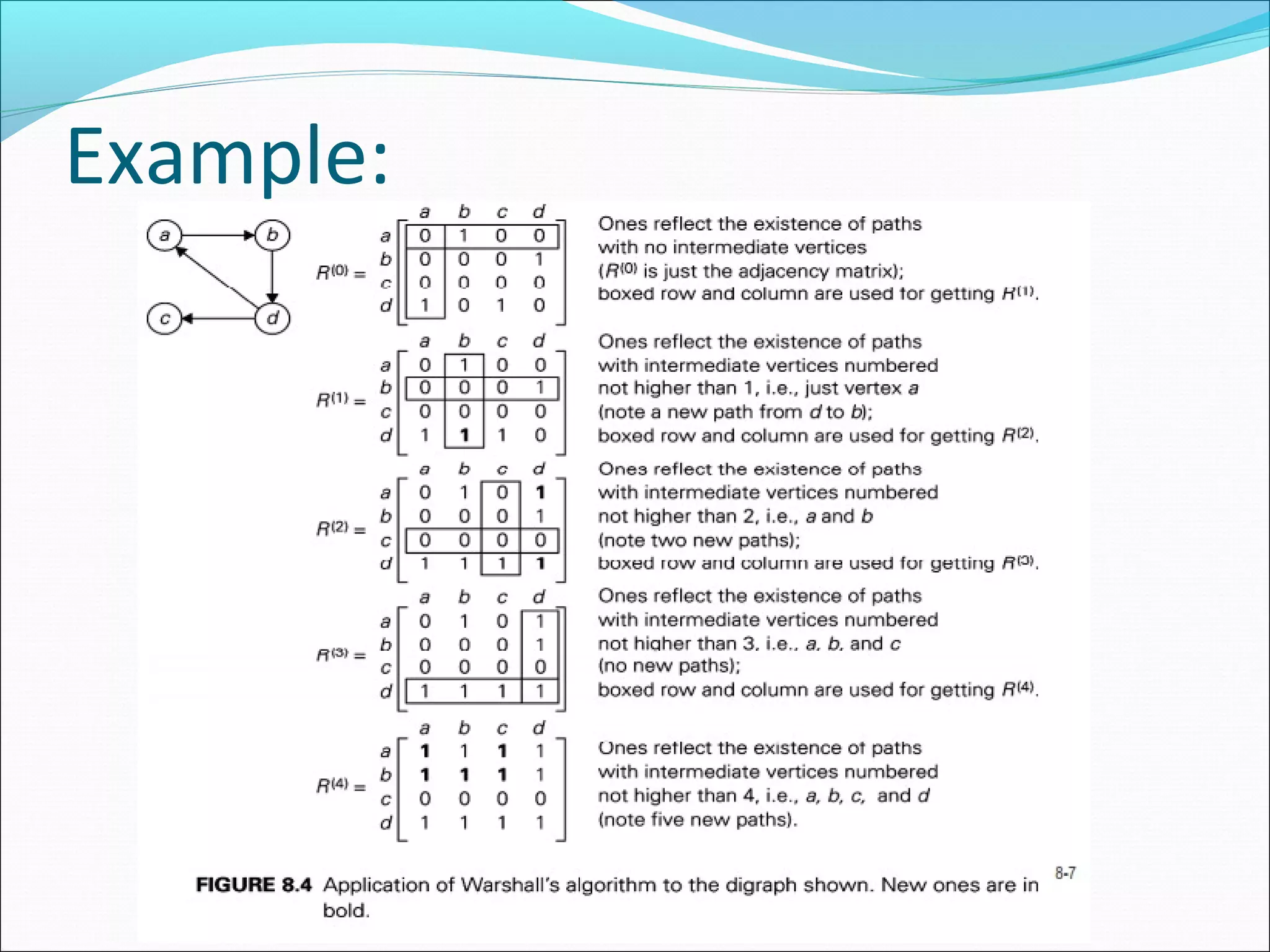Data Structure and Algorithms Graphs | PPT Data Structure and Algorithms Graphs | PPT