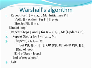 Data Structure and Algorithms Graphs | PPT