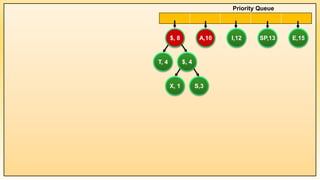Data Structures and Agorithm: DS 16 Huffman Coding.pptx | Free Download