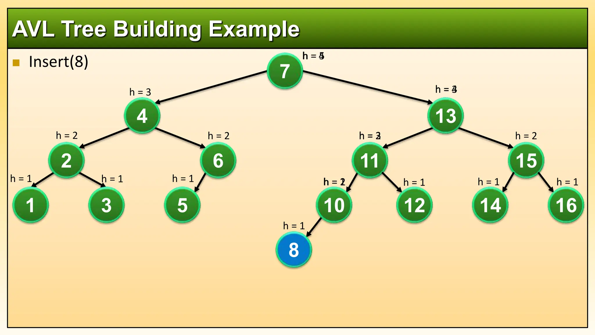 Data Structures and Agorithm: DS 17 AVL Tree.pptx