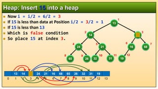 Data Structures and Agorithm: DS 18 Heap.pptx