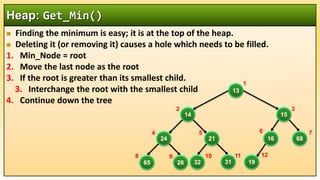 Data Structures and Agorithm: DS 18 Heap.pptx