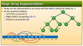 Data Structures and Agorithm: DS 18 Heap.pptx