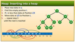 Data Structures and Agorithm: DS 18 Heap.pptx