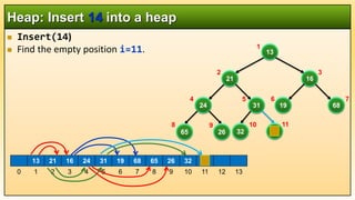 Data Structures and Agorithm: DS 18 Heap.pptx