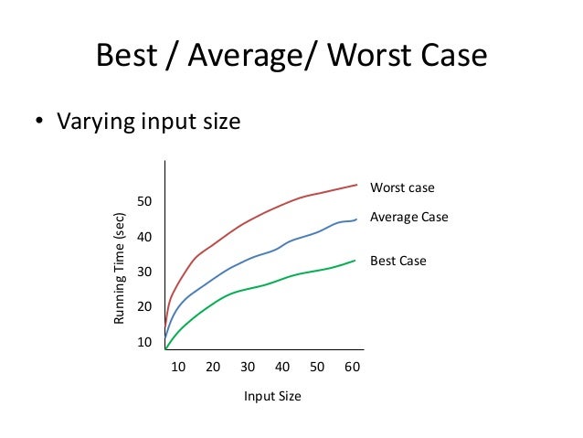 Asymptotic Analysis And Insertion Sort Analysis 
