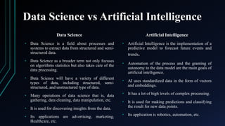 Data Science comparison with AI, ML, BI, and data warehousing, data ...