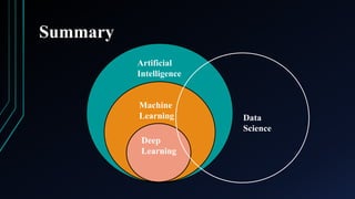 Data Science comparison with AI, ML, BI, and data warehousing, data ...