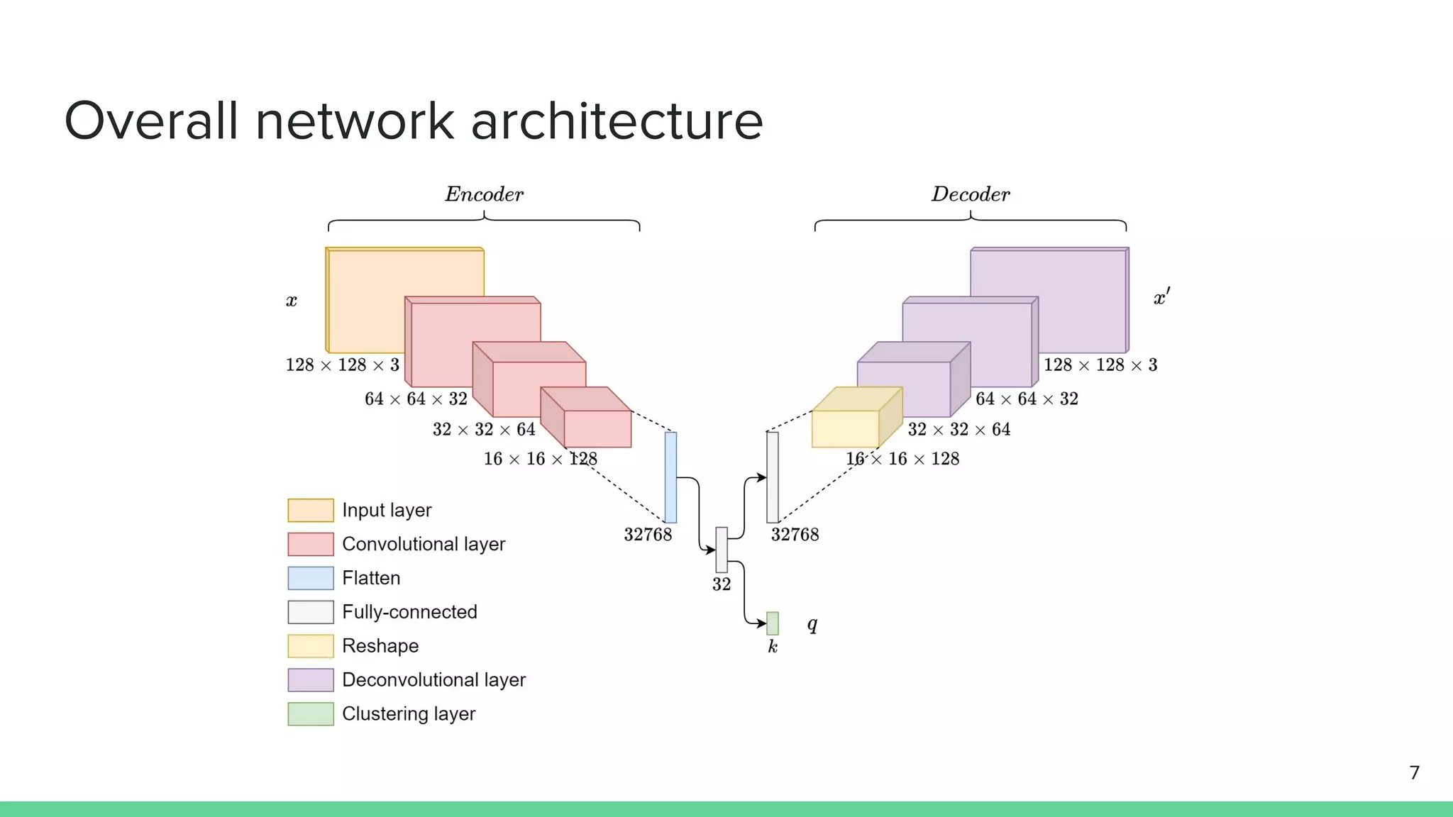 Deep Convolutional Embedding for Painting Clustering: Case Study on P… Deep Convolutional Embedding for Painting Clustering: Case Study on P…