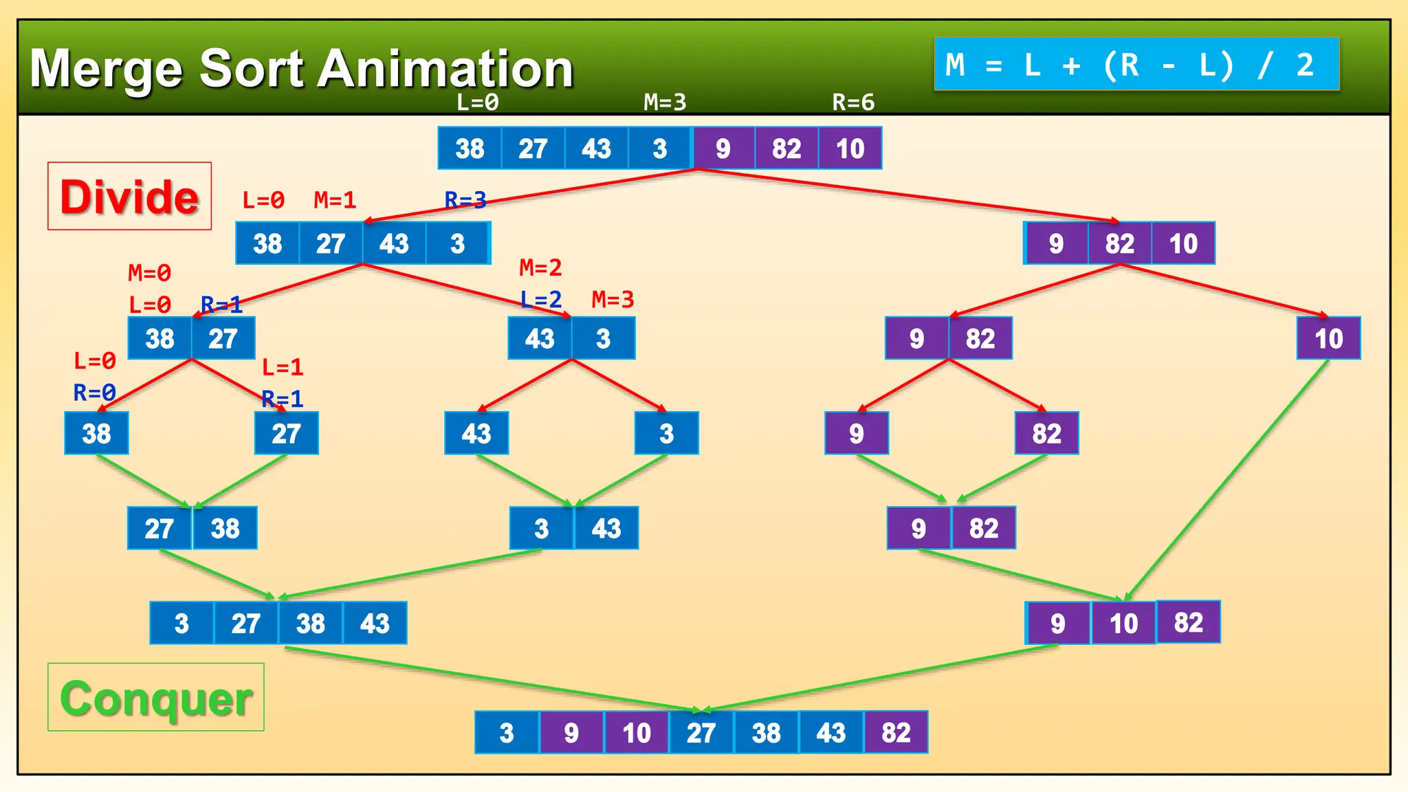 Data Structures and Agorithm: DS 20 Merge Sort.pptx Data Structures and Agorithm: DS 20 Merge Sort.pptx