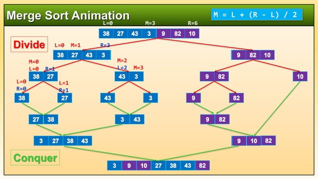 Data Structures and Agorithm: DS 20 Merge Sort.pptx
