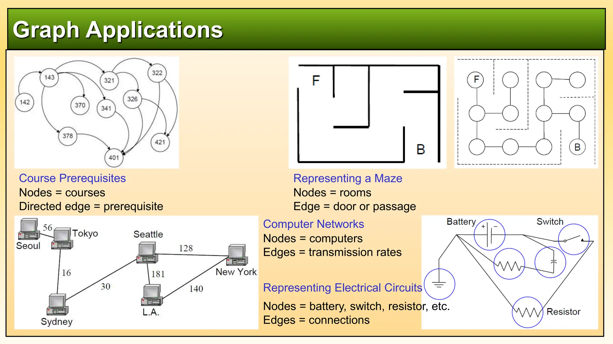 Data Structures and Agorithm: DS 21 Graph Theory.pptx