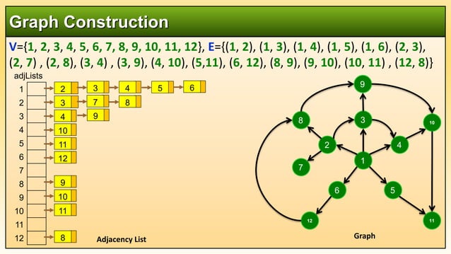 Data Structures and Agorithm: DS 21 Graph Theory.pptx