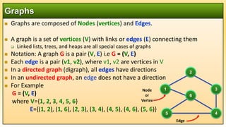 Data Structures and Agorithm: DS 21 Graph Theory.pptx