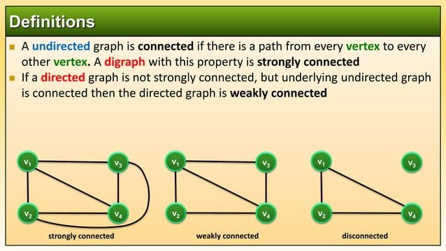 Data Structures and Agorithm: DS 21 Graph Theory.pptx