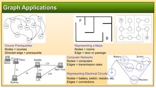 Data Structures and Agorithm: DS 21 Graph Theory.pptx