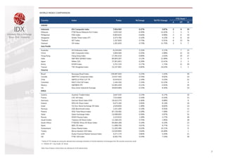 IDX Daily Statistics as of Agst 24, 2024 | PDF
