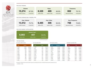 IDX Daily Statistics as of Agst 24, 2024 | PDF