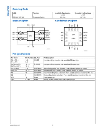 DS25CP102 (English) | PDF | Computer Peripherals | Computing