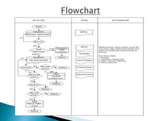 Class Project - Performance Management | PPT