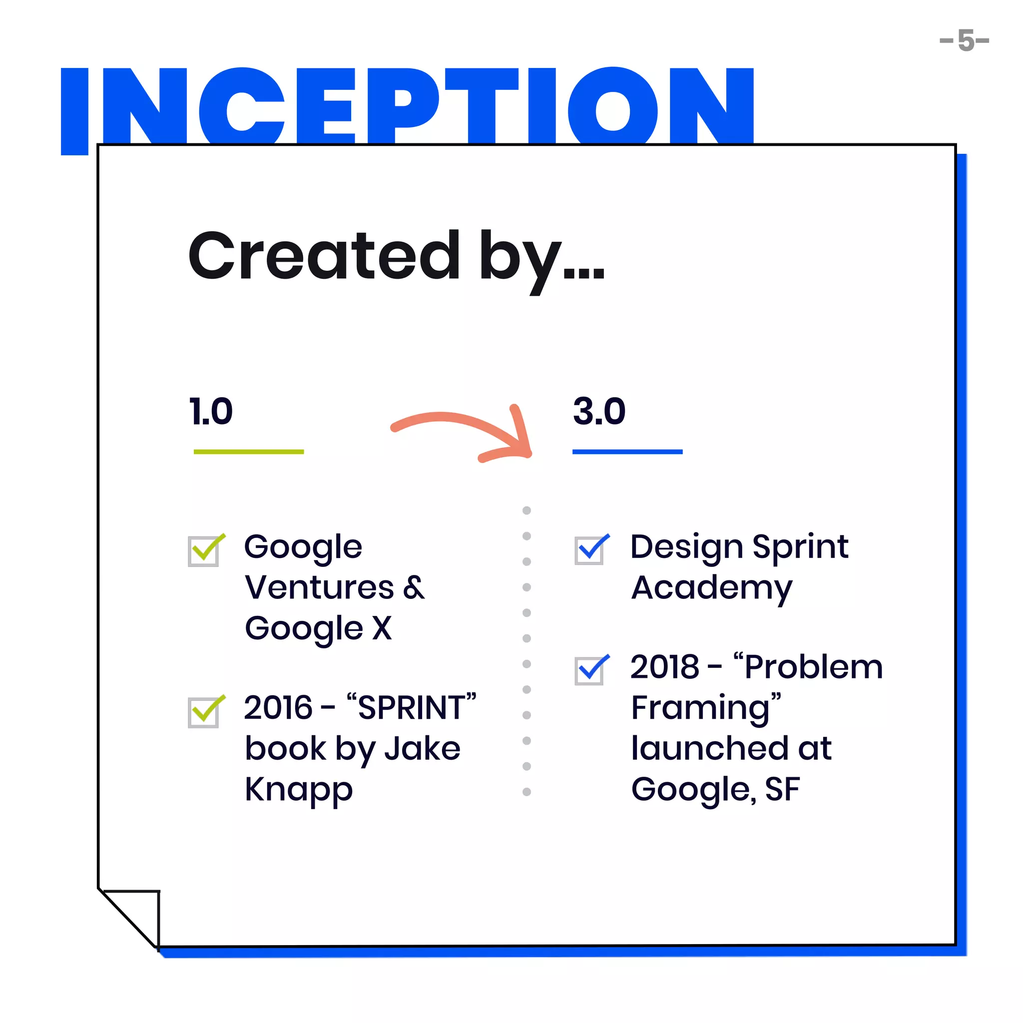 Design Sprint 3.0 vs Design Sprint 1.0 (SPRINT Book) | PDF