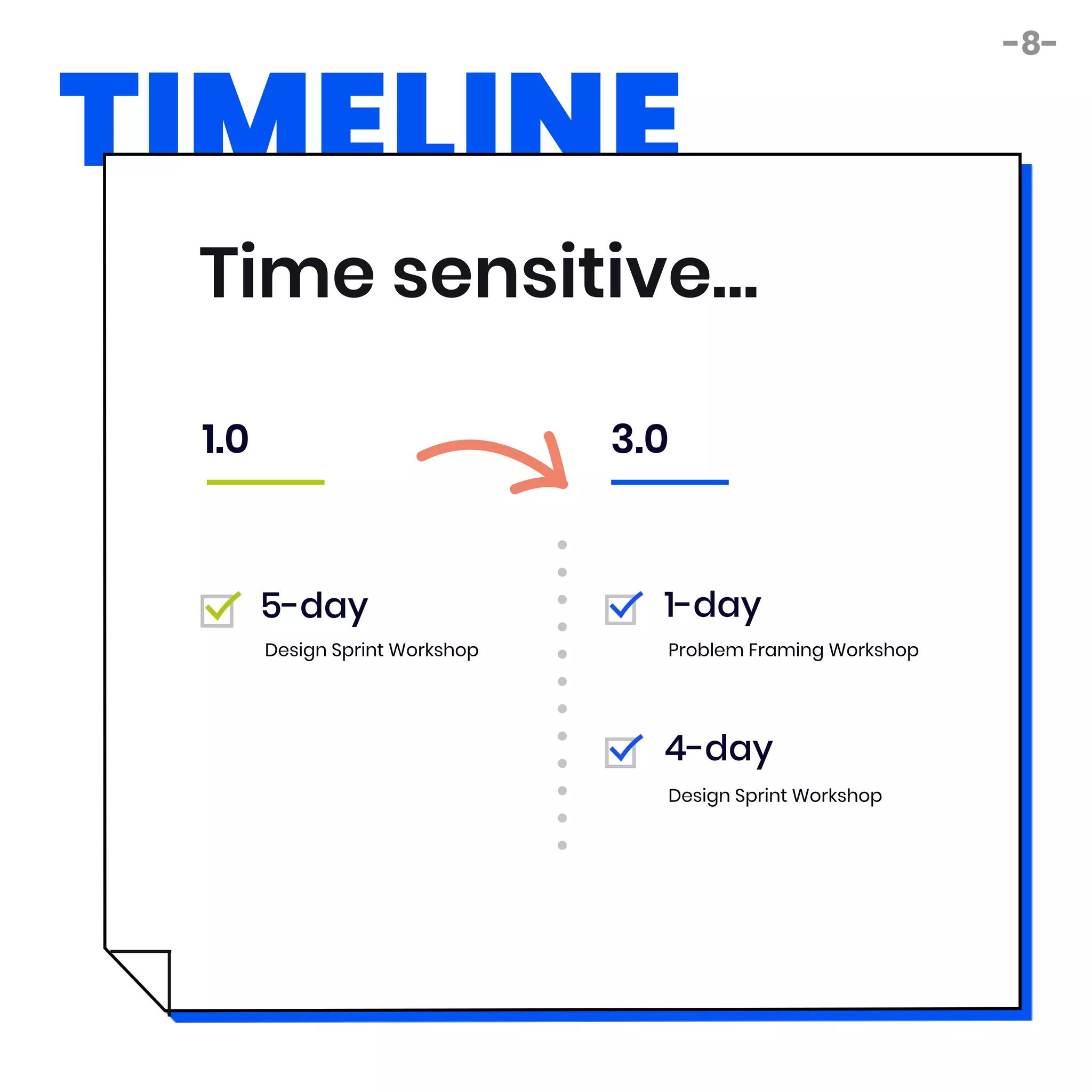 Design Sprint 3.0 vs Design Sprint 1.0 (SPRINT Book) | PDF