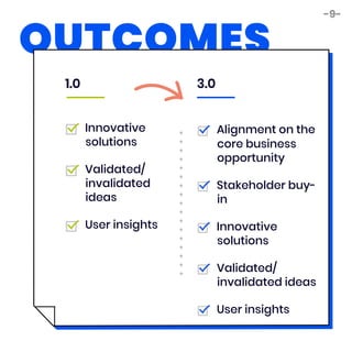 Design Sprint 3.0 vs Design Sprint 1.0 (SPRINT Book) | PDF