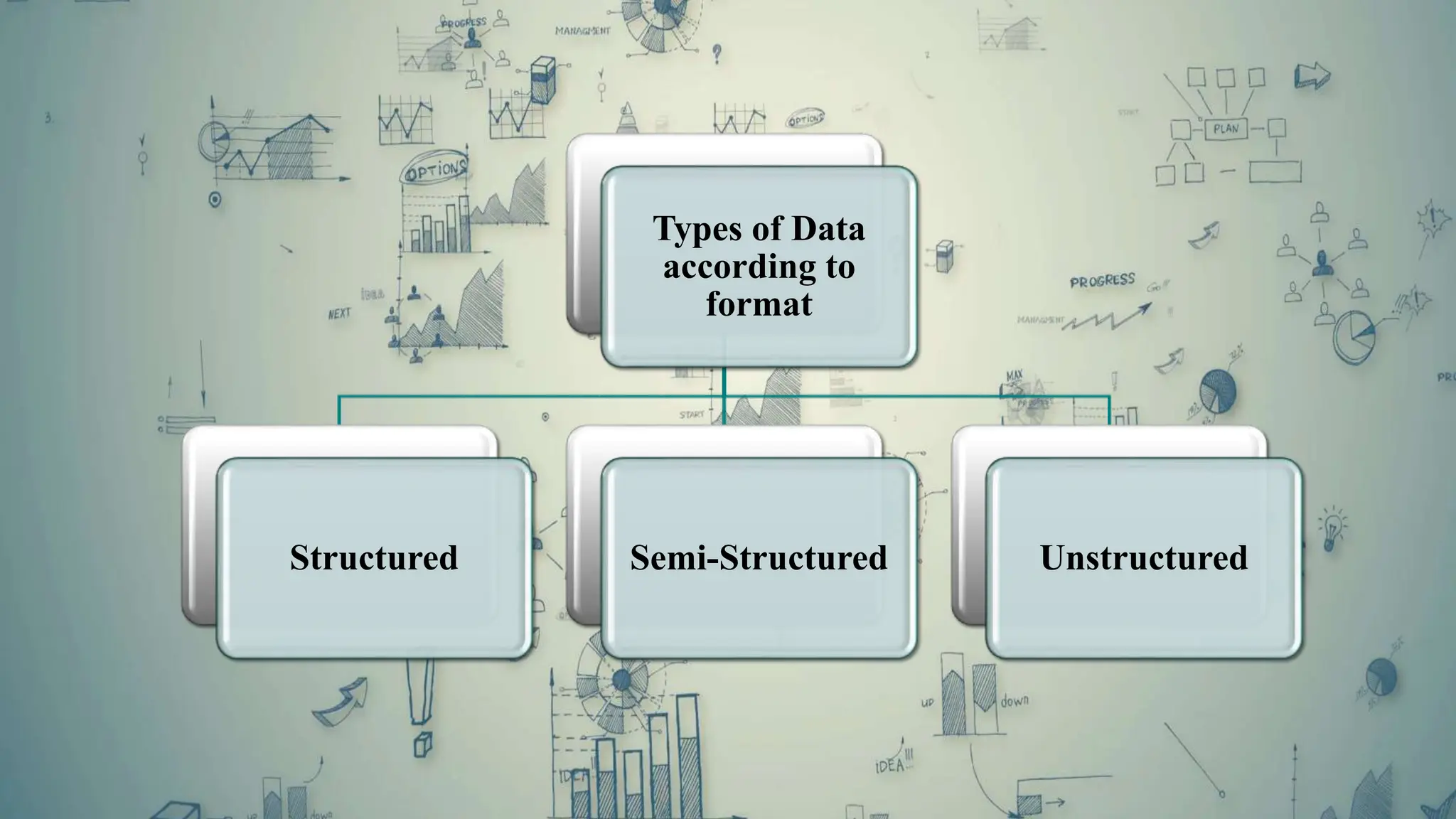 Different types of data. Qualitative, Quantitative, Ordinal, Nominal ...