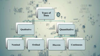 Different types of data. Qualitative, Quantitative, Ordinal, Nominal ...