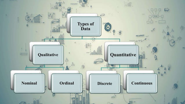 Different types of data. Qualitative, Quantitative, Ordinal, Nominal, Discrete, Continuous ...