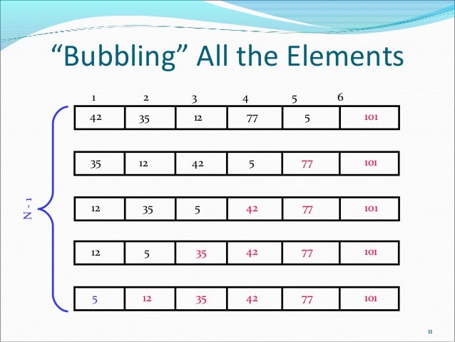 Data Structure and Algorithms Sorting