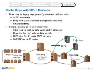 WoMaster DS306 Industrial 6-port Managed Ethernet switch | PPT