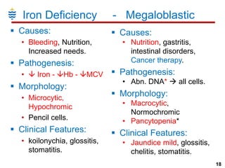 Haematology for Dental Students - RBC Disorders | PPTX