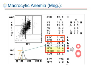 Haematology for Dental Students - RBC Disorders | PPTX