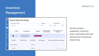 The Role of Digital Shelf Analytics for Brands and Retailers ...