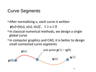 Curves and Surfaces | PPT