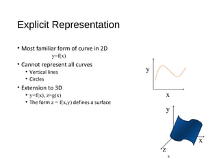 Curves and Surfaces | PPT