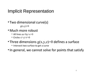 Curves and Surfaces | PPT