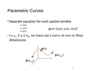 Curves and Surfaces | PPT