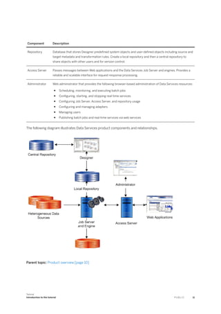 SAP MM Tutorial ds_42_tutorial_en.pdf