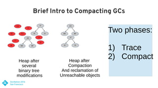 Shenandoah GC: Java Without The Garbage Collection Hiccups (Christine ...
