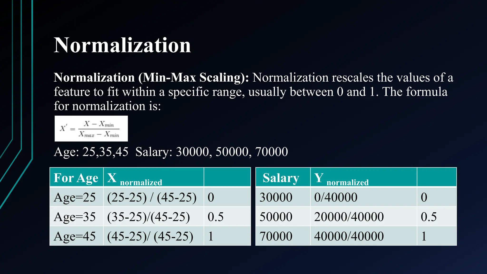 Data Preprocessing Data Transformation Scaling Normalization
