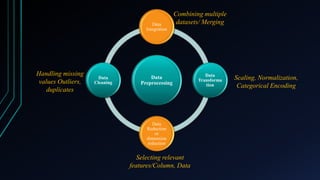 Data Preprocessing- Feature Selection and Merging. | PPTX