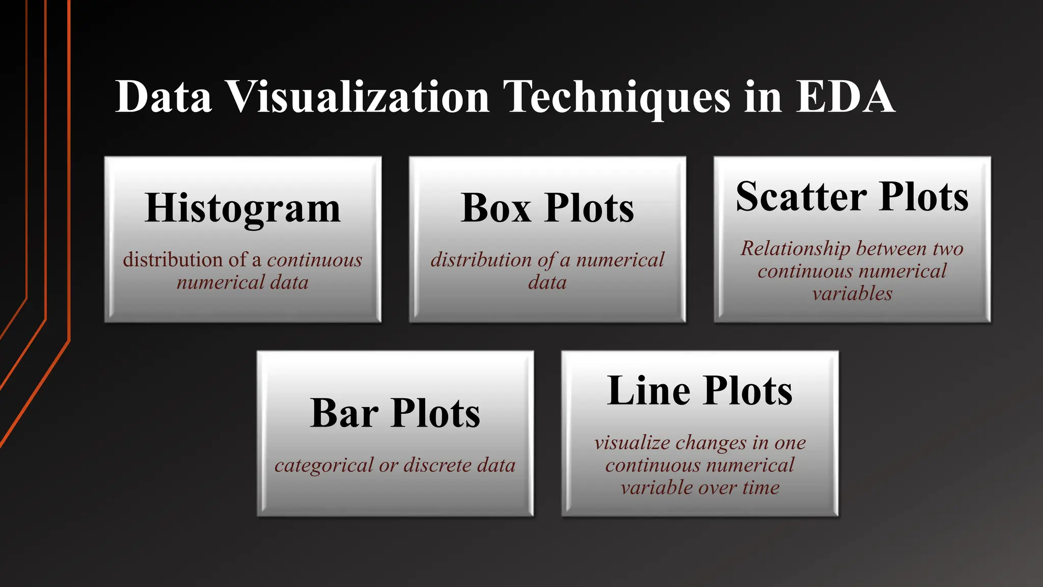 Visualization Techniques ,Exploratory Data Analysis(EDA), Histogram | PPT Visualization Techniques ,Exploratory Data Analysis(EDA), Histogram | PPT