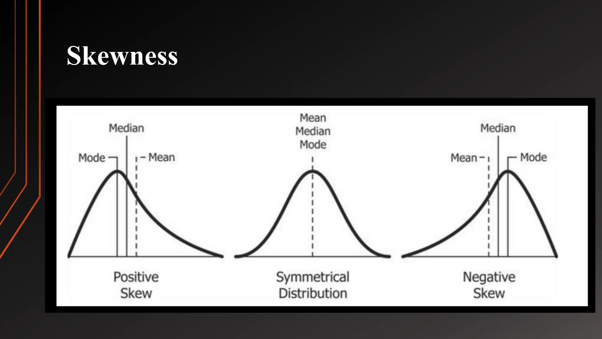 Visualization Techniques Exploratory Data Analysis Eda Histogram Pptx