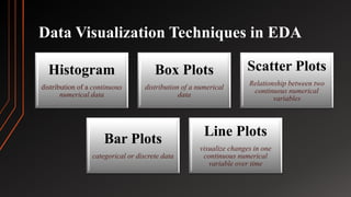 Visualization Techniques ,Exploratory Data Analysis(EDA), Histogram | PPTX